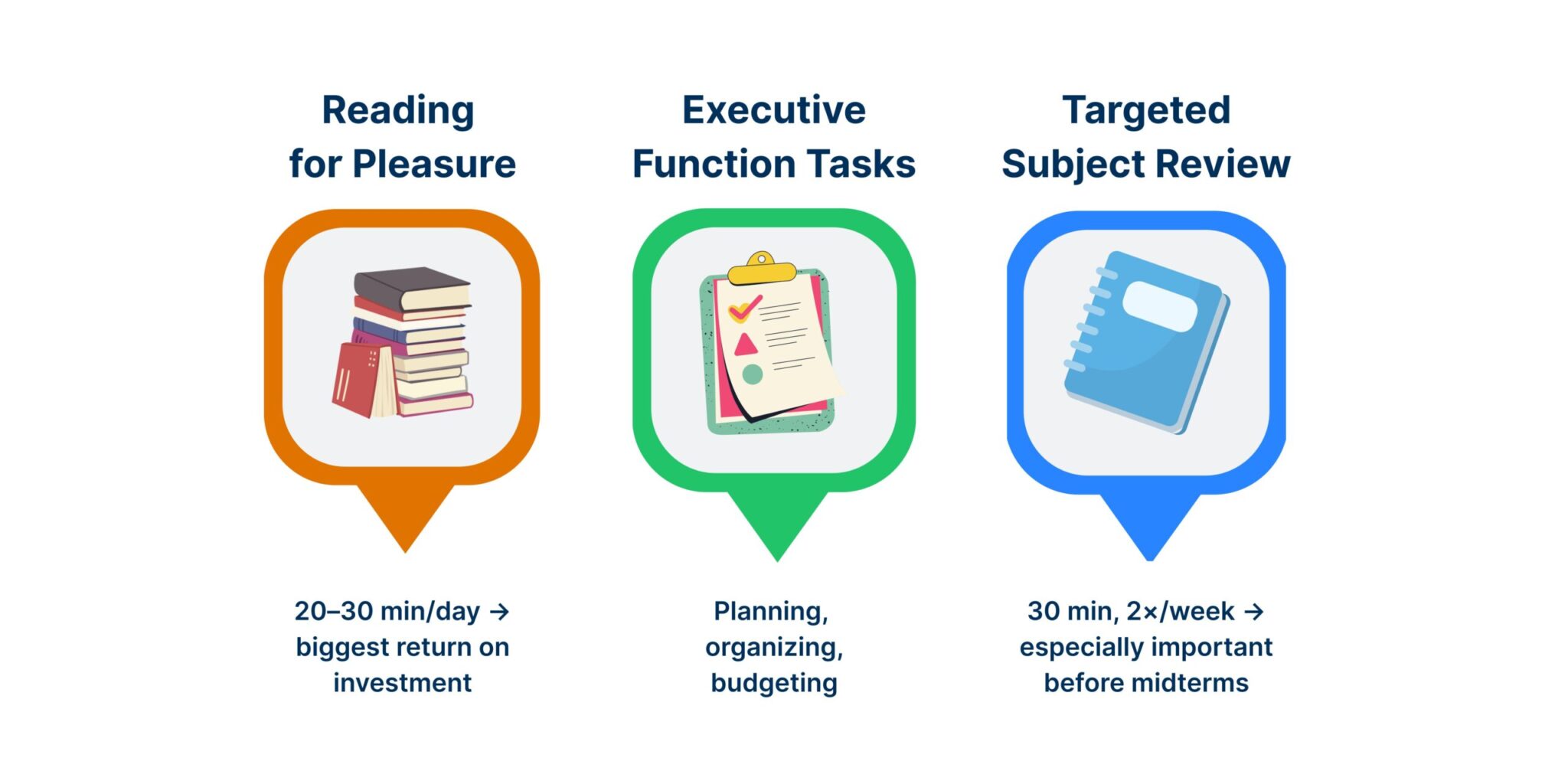 Winter Break Academic Strategies for Working Parents